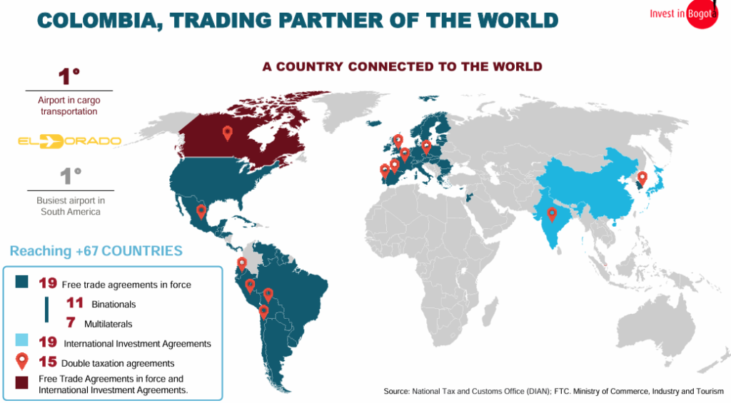 Invest in Bogota - Verkko Global